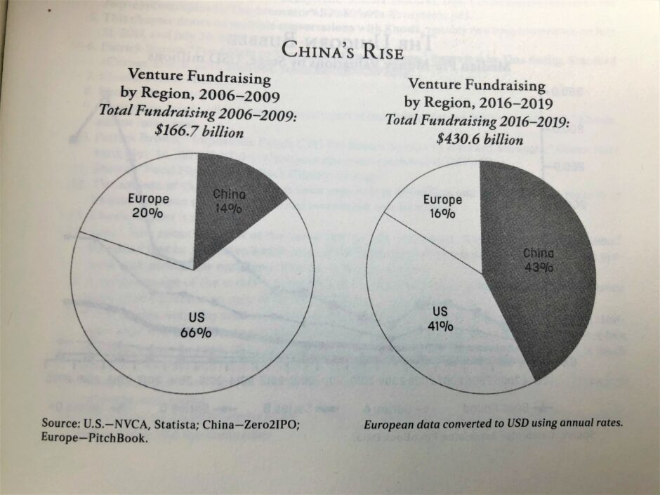 The Power Law and Venture Capital (part 4), China’s rise | Start-Up