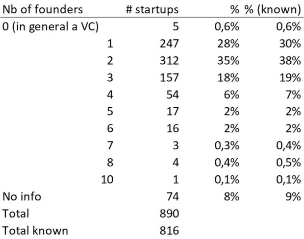 Start-Up | What we may still learn from Silicon Valley