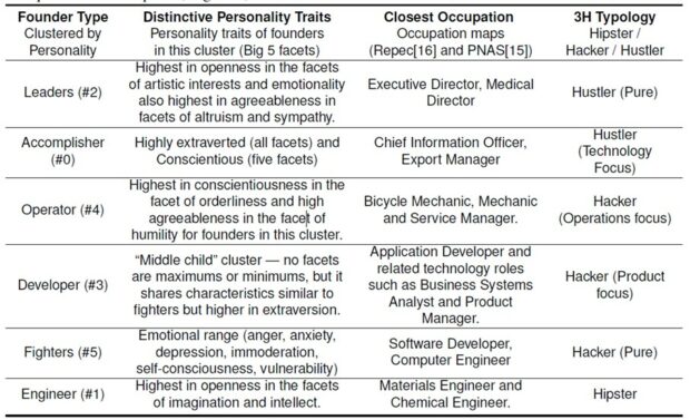 Start-Up | What we may still learn from Silicon Valley
