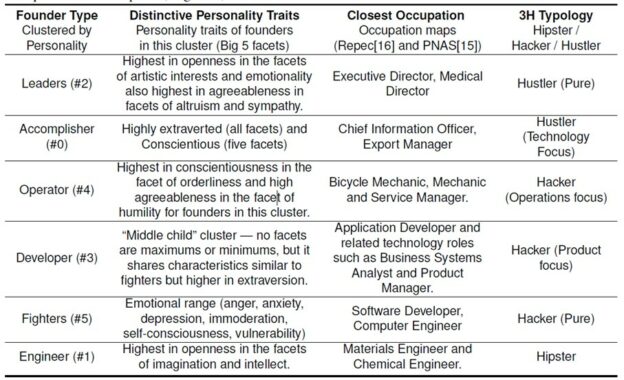 Start-Up | What we may still learn from Silicon Valley