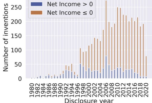 Start-Up | What we may still learn from Silicon Valley